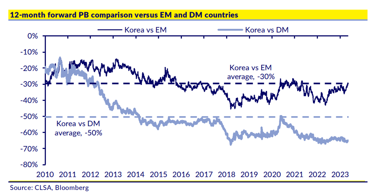 Pres på selskaberne giver bedre afkast - SKAGEN Fondene